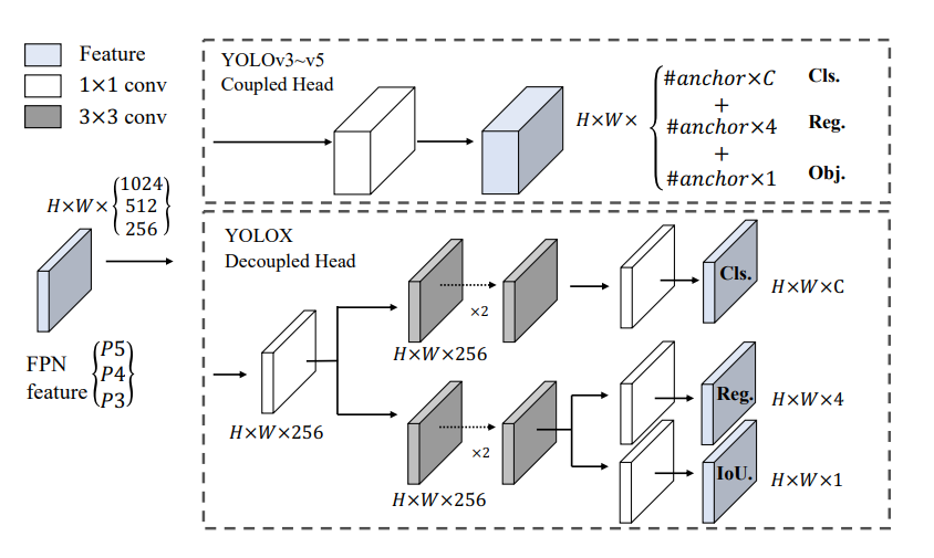 构建高效、精准的人脸识别系统——RetinaFace、FaceNet和MySQL基础上的实践与总结_retinaface facenet 人脸识别-CSDN博客