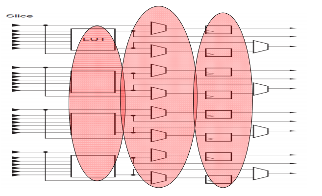 1.1 FPGA基础及电路设计_fpga电路设计-CSDN博客