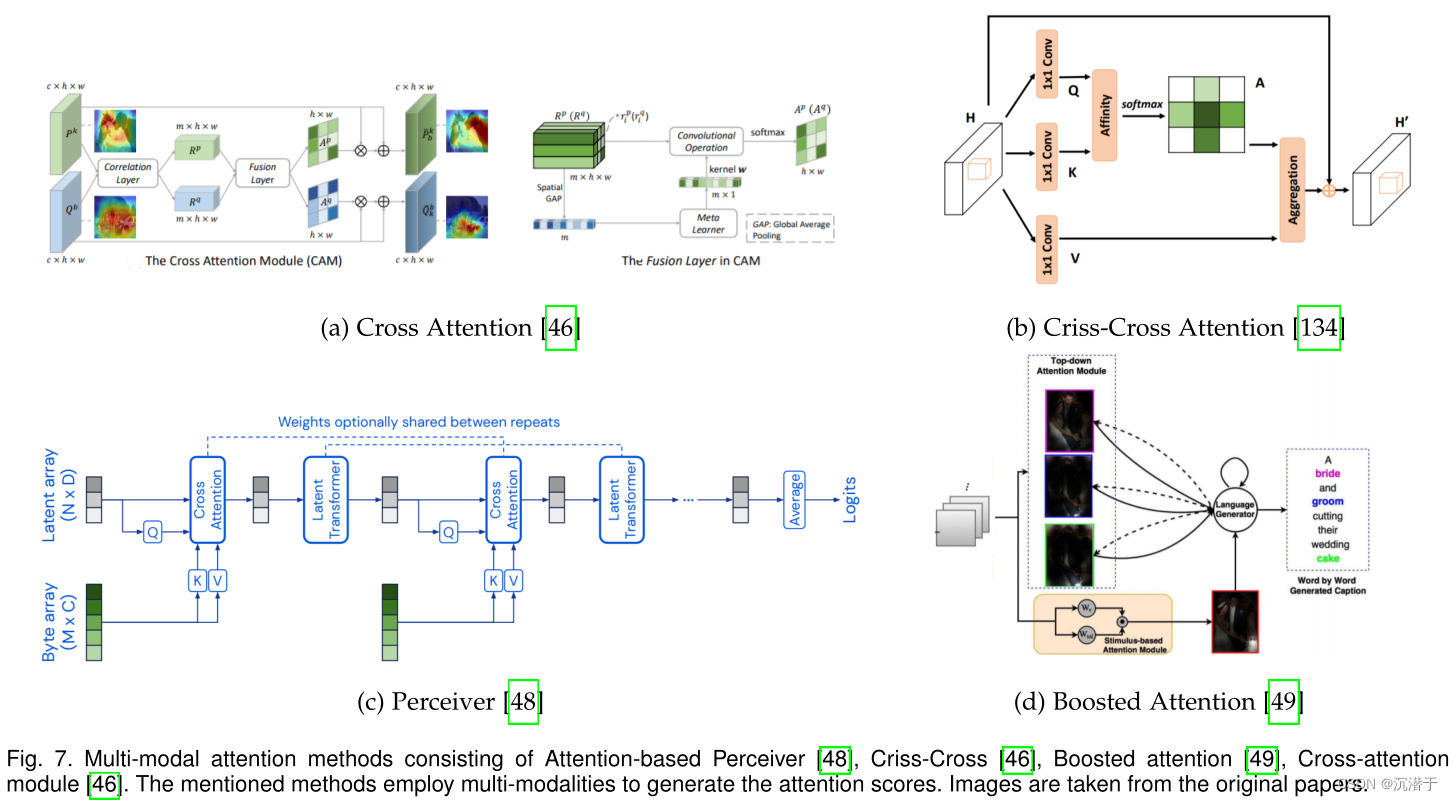 【论文阅读笔记】——注意力综述阅读笔记_visual attention methods in deep learning: an in-d ...