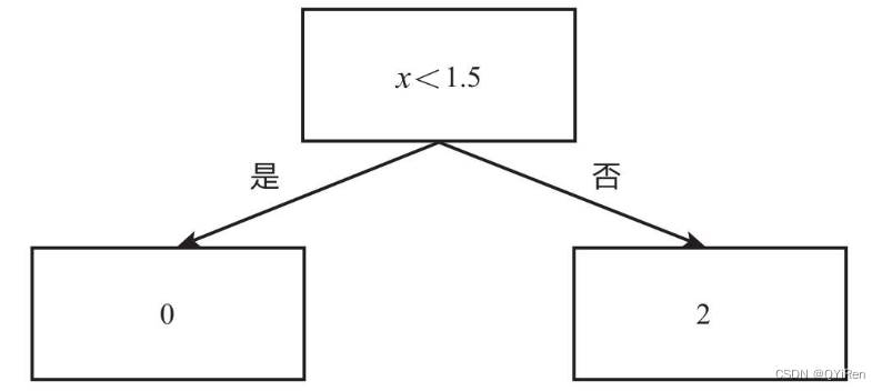 GBDT模型及案例（Python）_QYiRen的博客-CSDN博客_gbdt python