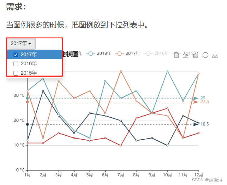 《前端》echarts 图例很多时如何放进下拉菜单（实现选择性显示图表数据）-开源嘛_echarts下拉框-CSDN博客
