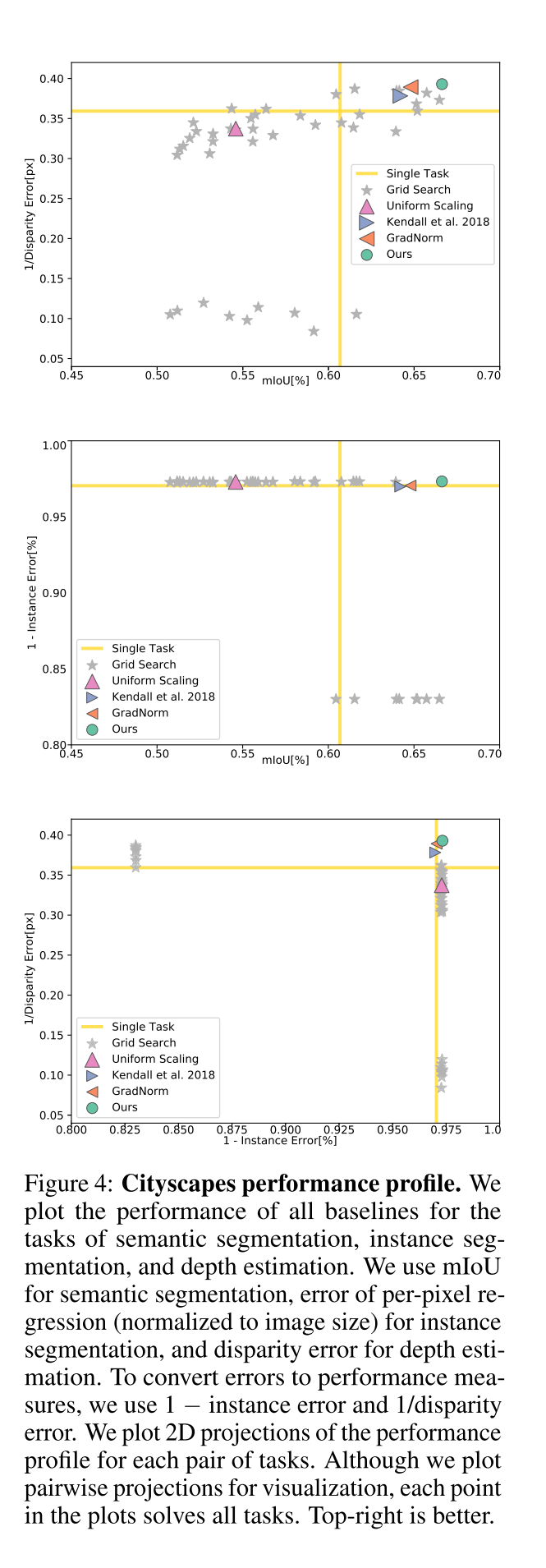 论文笔记-Multi-Task Learning as Multi-Objective Optimization-CSDN博客
