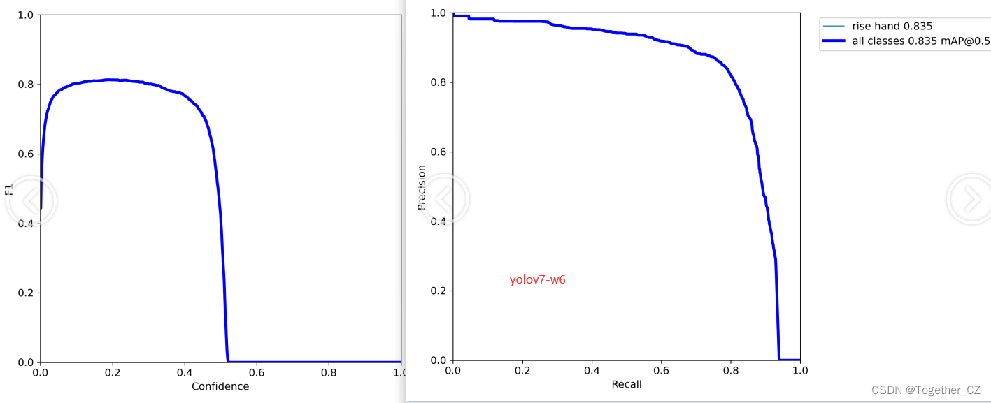 python基于YOLOv7全系列模型[yolov7/yolov7-d6/yolov7-tiny/yolov7-w6/yolov7x]开发实践学生课堂举手检测识别_课堂举手行为识别程序-CSDN博客