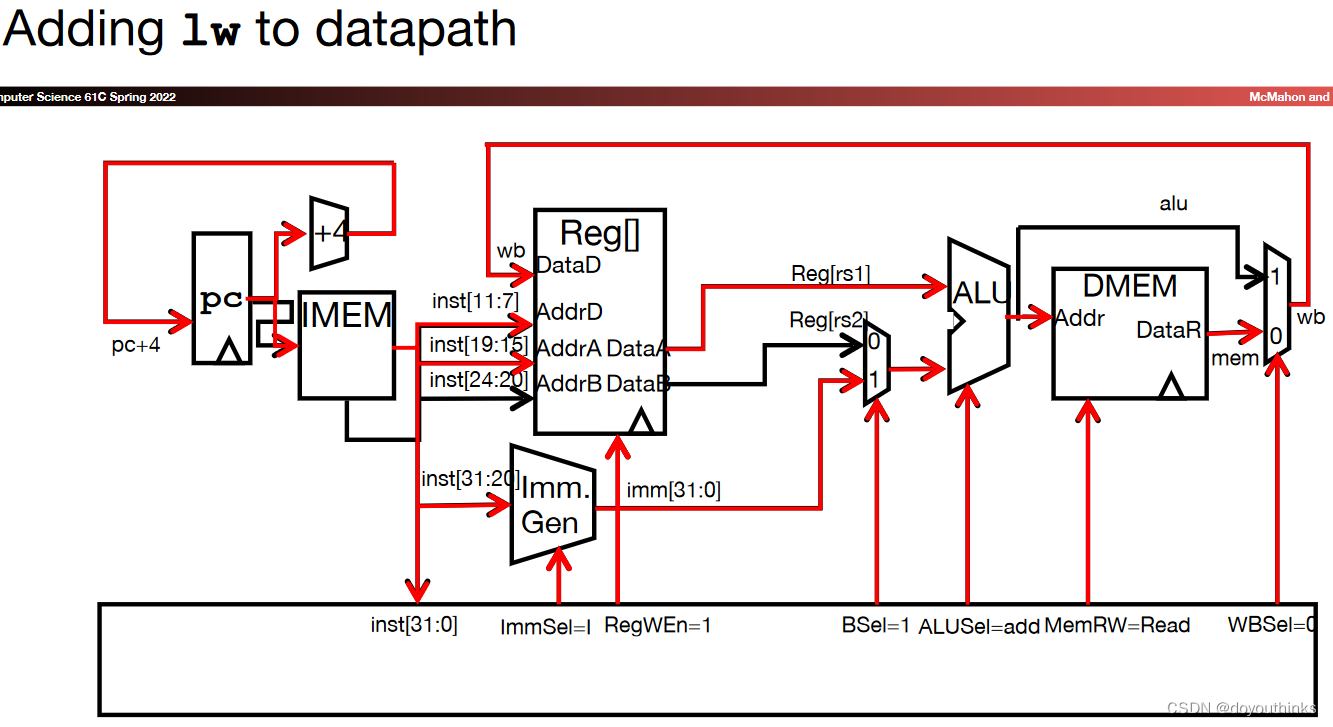 CS61C-sp22 Lec12 The DataPath笔记_lecwb-CSDN博客