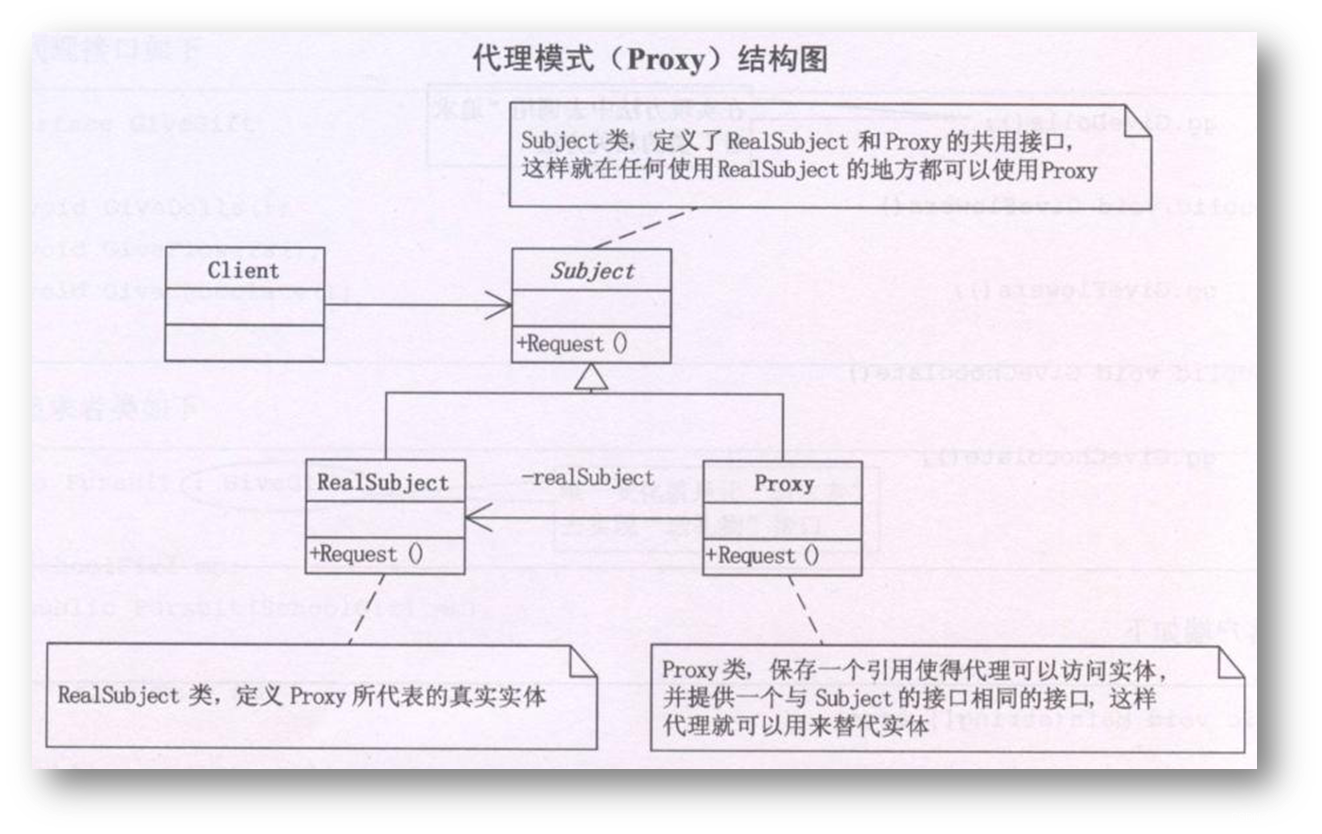 12 Proxy代理（结构型模式） Proxy代理架构 Csdn博客