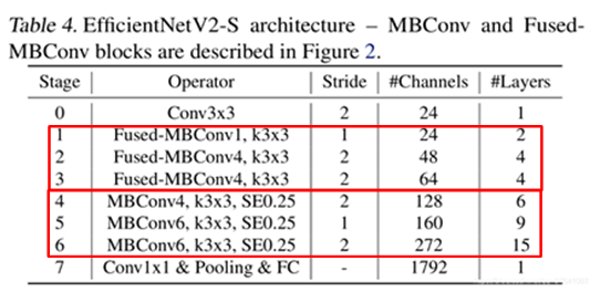 Efficient Net_V2_efficientv2-CSDN博客
