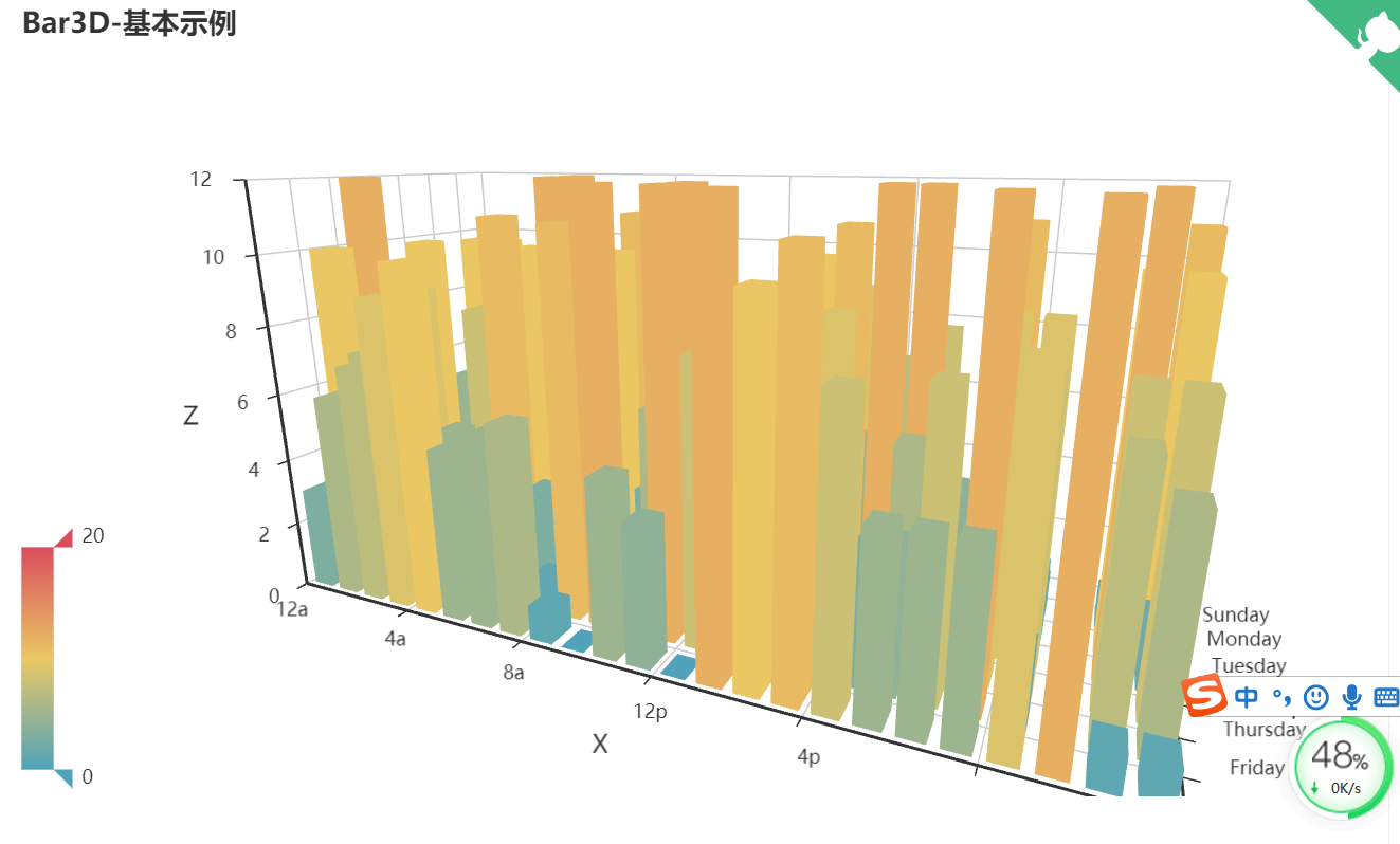 Pyecharts笔记(5)-树型图表、地理图表、3D图表、HTML 组件_i see the future的博客-CSDN博客