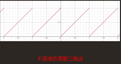 FlowMap实现流动效果_dax flow map-CSDN博客