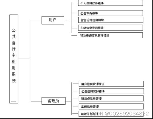 Javaweb基于jsp开发公共自行车租赁管理系统ppt论文任务书检查表 毕业设计源码共享单车管理系统报告javaweb Csdn博客