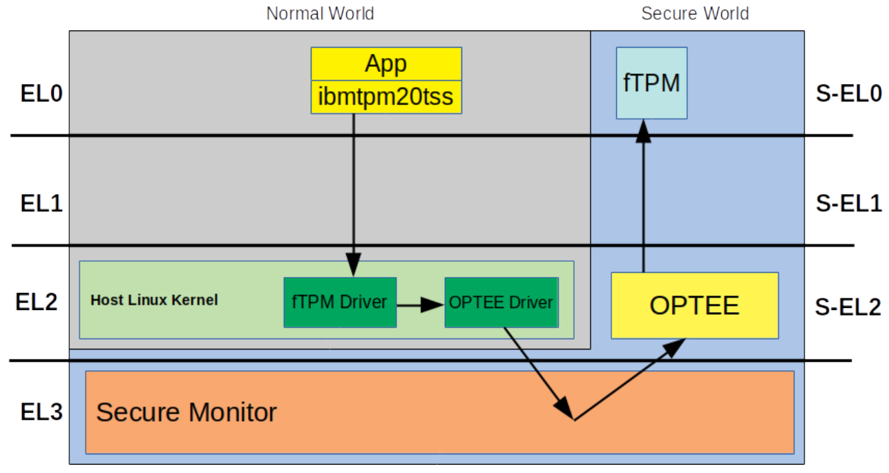 08-Measured Boot Driver (MBD)-CSDN博客