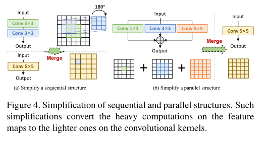 Online Convolutional Re-parameterization-CSDN博客