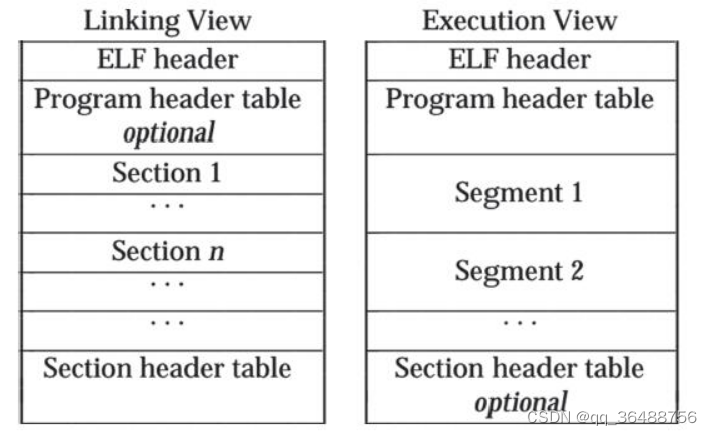 ELF文件格式_.rela section-CSDN博客