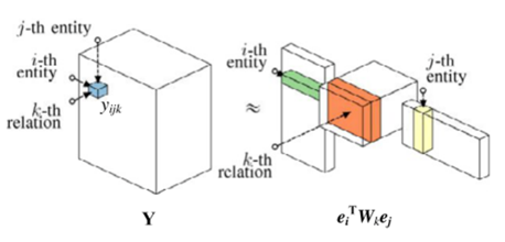 Rescal 和 Distmult，知识图谱嵌入（KGE）论文阅读-CSDN博客