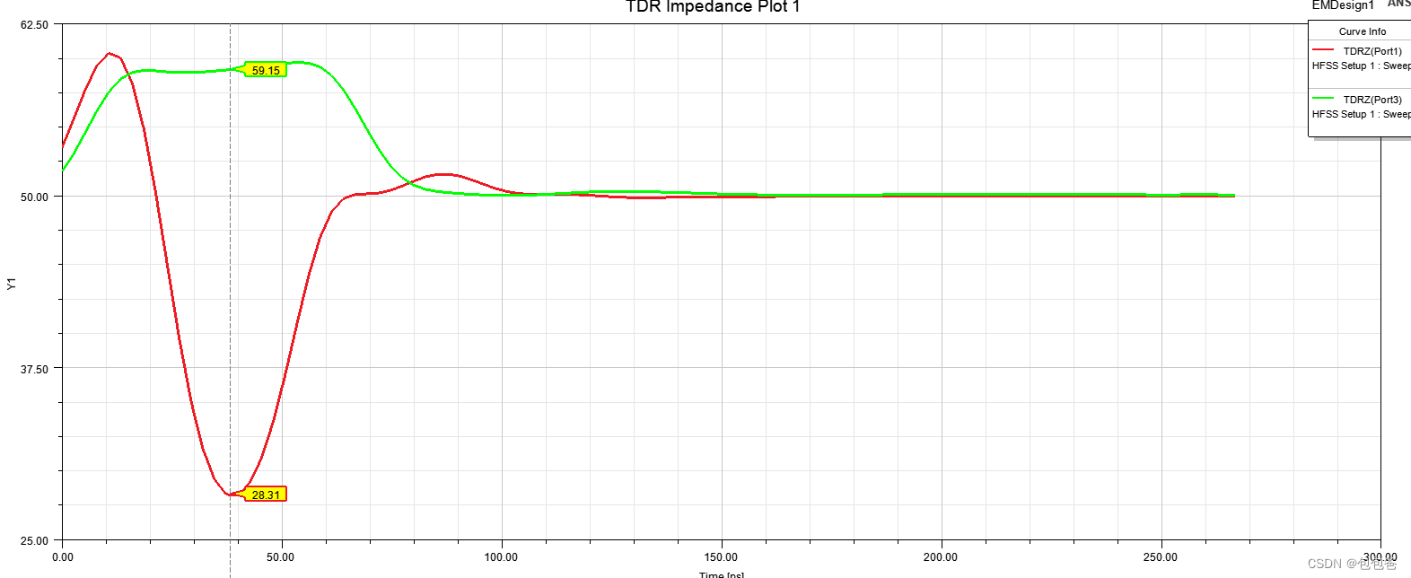 HFSS 3D LYAOUT中创建电容，电阻，电感等模型_hfss 3d layout教程-CSDN博客