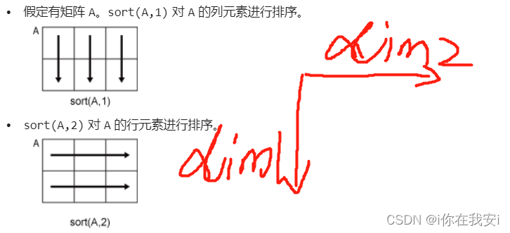 Matlab学习1matlabi1 Csdn博客