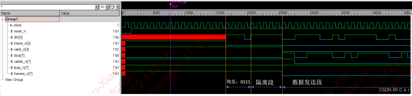 Synopsys SV Lab Guide—lab2_synopsys lab2-CSDN博客