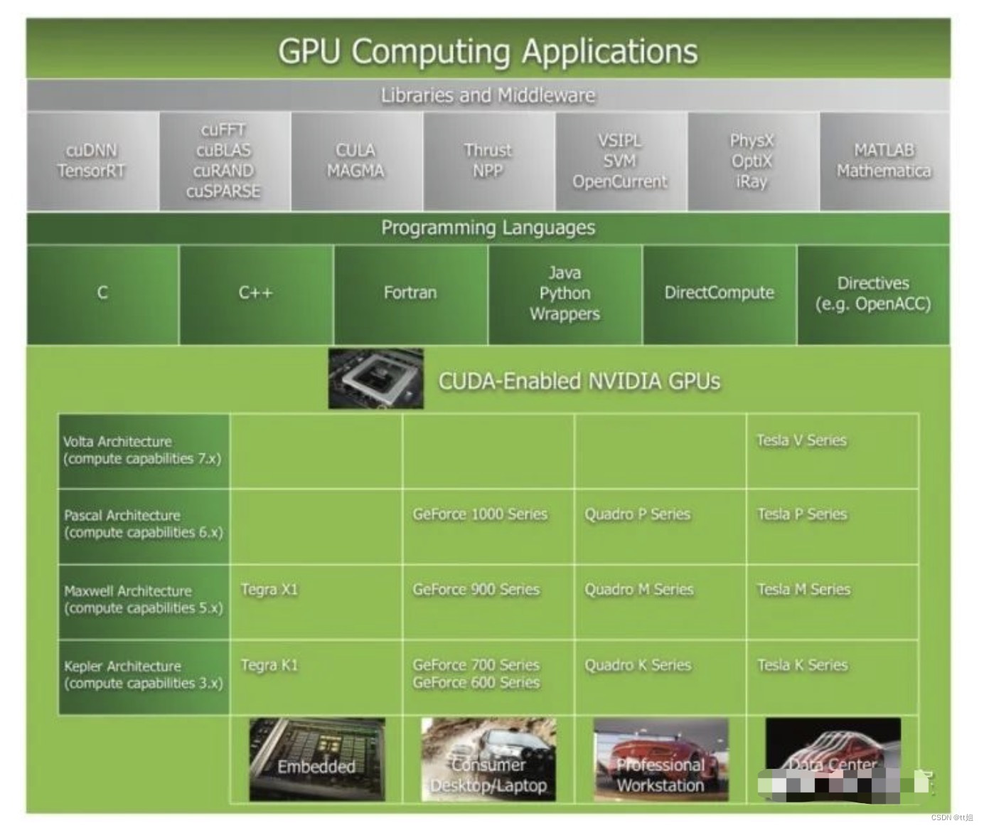 CUDA C 编程指南-CSDN博客