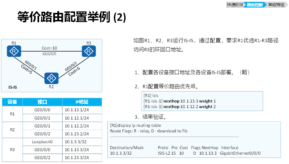 华为数通笔记-ISIS高级特性_attached-bit advertise never-CSDN博客