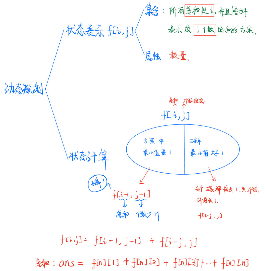 四十、动态规划——区间dp、计数类dp、数位统计dp（未解） 例题题解java 区间dp 相关问题 Csdn博客 0473