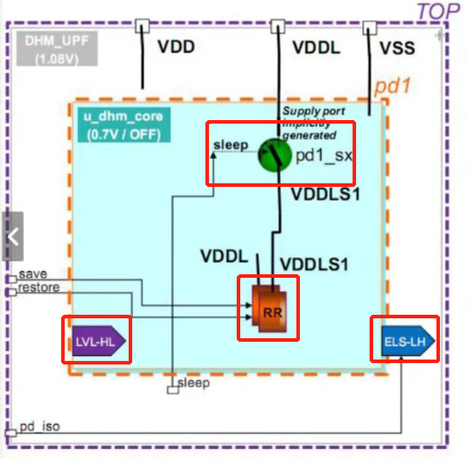 数字IC笔记-UPF：special cells_unified power format-CSDN博客