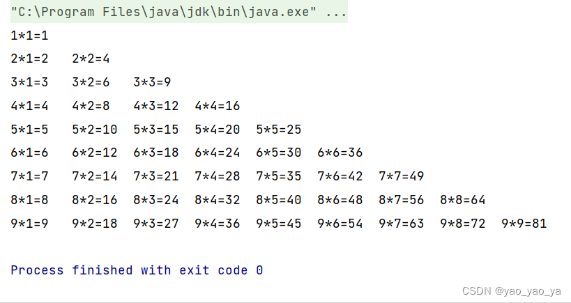 【java】用三行for循环写出九九乘法表三层for循环 实现九九乘法表 Csdn博客