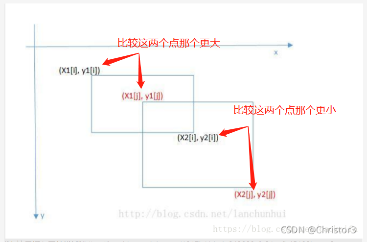 818 yolo算法中计算iou的原理及源码_yolo iou-CSDN博客