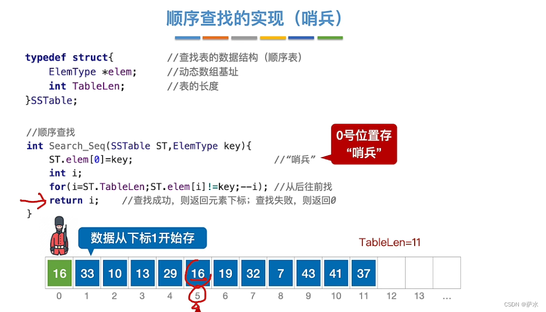 C语言数据结构:查找!数据结构c语言版查找 Csdn博客