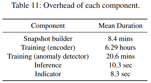 [论文分享] PROGRAPHER: An Anomaly Detection System based on Provenance Graph Embedding_prov-gem ...