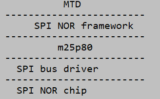 Linux内核4.14版本——SPI NOR子系统(1)——简介_linux .ko spi-nor-CSDN博客