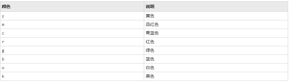 MATLAB R2021a 绘图函数fplot 使用详解-CSDN博客