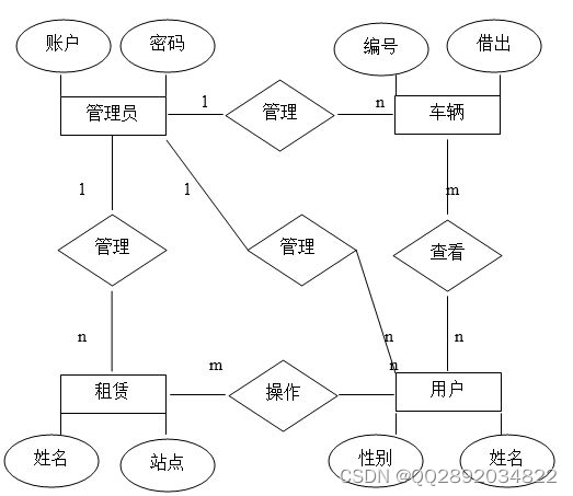 Javaweb基于jsp开发公共自行车租赁管理系统 Ppt 论文 任务书 检查表 毕业设计源码 共享单车管理系统报告javaweb Csdn博客