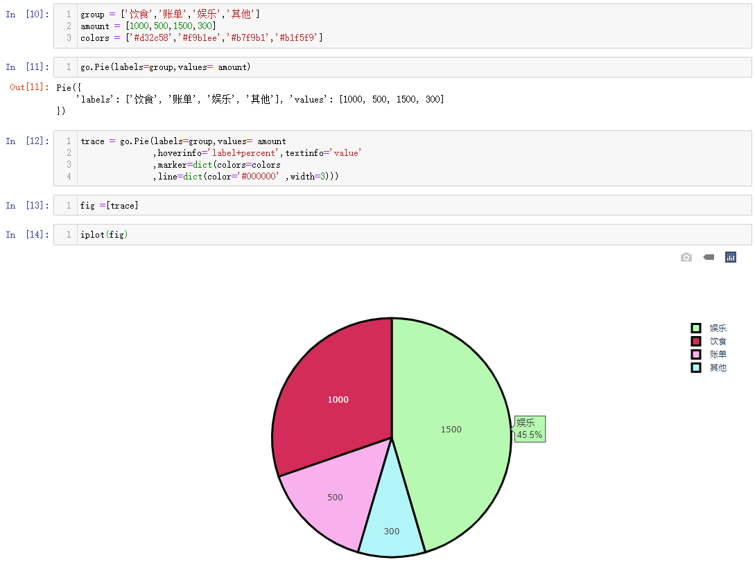 【数据分析师---数据可视化】第二章：plotly绘图基础篇_用plotly画图-CSDN博客