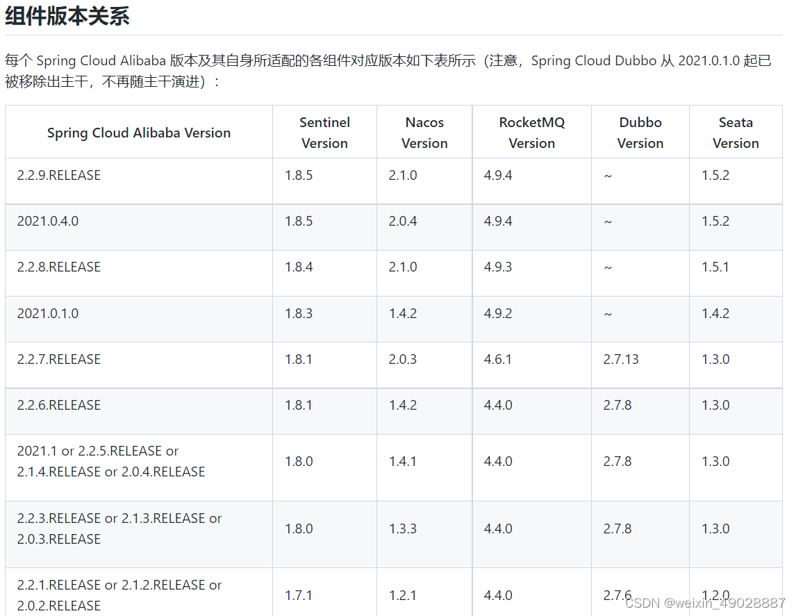 SpringCloudGateway路由策略:Nacos同集群优先_springcloudgateway集群_weixin_49028887的博客-CSDN博客