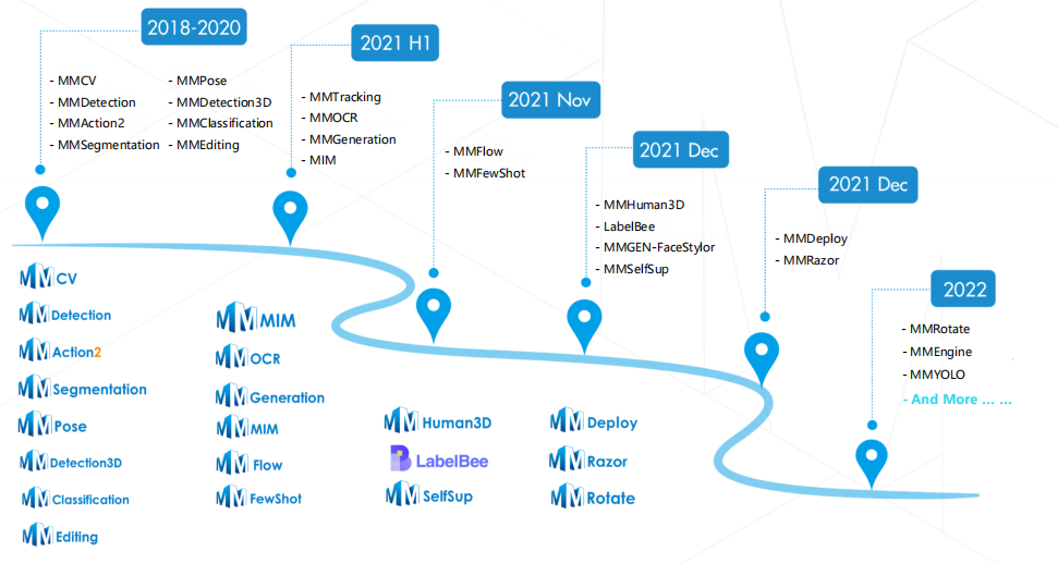 【读点论文】Coordinate Attention for Efficient Mobile Network Design.2021CVPR卷积注意力机制新发现（含openmmlab的深度 ...