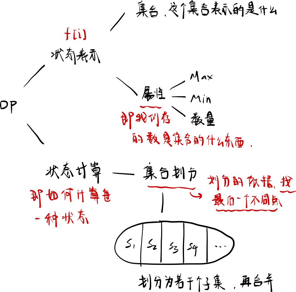 [AcWing] 3. 完全背包问题（C++实现）完全背包问题模板题_c++完全背包模板-CSDN博客
