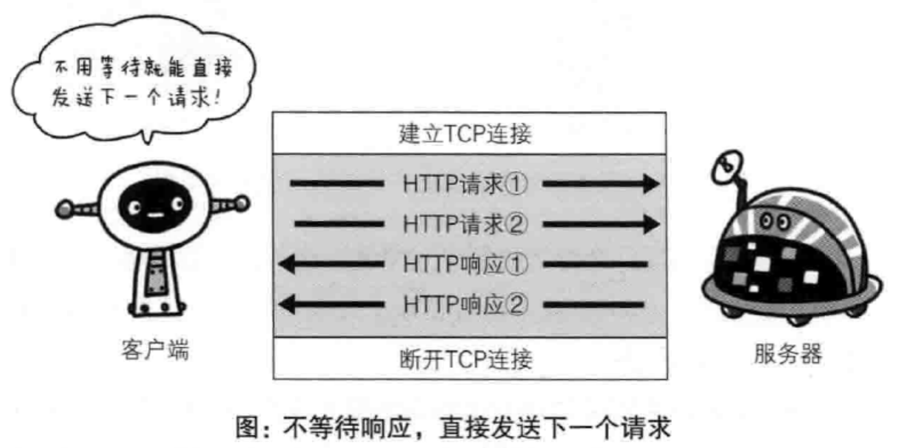 图解HTTP_图解 hppt-CSDN博客