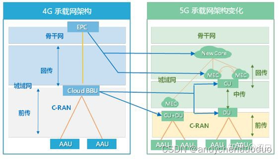 5G无线技术（20%）_5g通信技术类别-CSDN博客