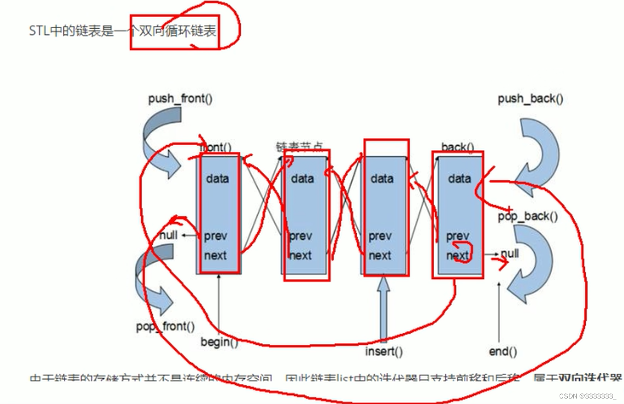 C List容器 Csdn博客