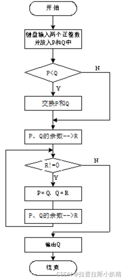 Python:简单的分支与循环程序设计多例(统计整数因子个数,判断某整数是否为素数,输入三角形三边计算其面积等)python Count Matching Factors Csdn博客