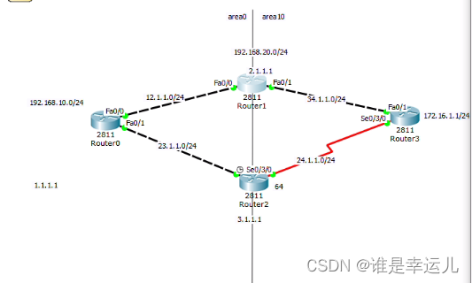 21.OSPF路由协议及配置（1）_router ospf 1-CSDN博客