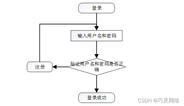 附源码 计算机毕业设计python项目管理系统的专家评审模块程序源码lw文档python专家论文评审系统论文代码 Csdn博客 