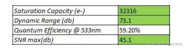 【ISP】CMOS(3)-sensor特性_cmos sensor-CSDN博客