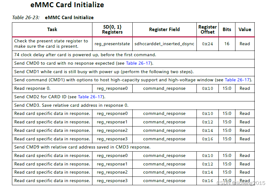 ZYNQ Ultrascale+ EMMC说明_ultrascale emmc读取-CSDN博客