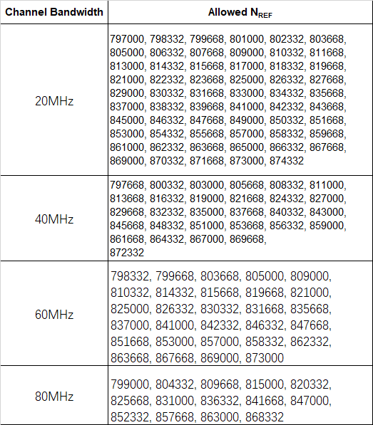 3GPP TS38.101-1 学习_ts 38.101-CSDN博客