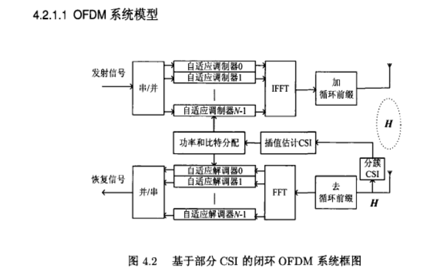空时编码的理论与实践（2）MIMO预编码_mimo 预编码-CSDN博客