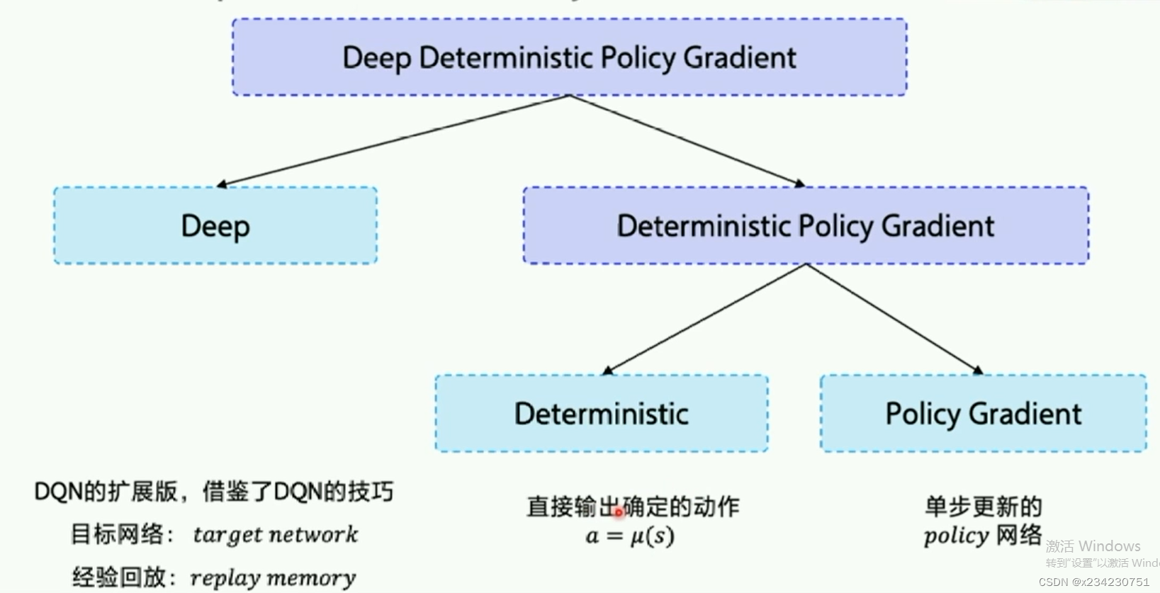 Paddle⑤(终)ddpg算法与代码解析ddpg损失函数 Csdn博客