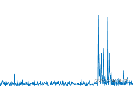 UWB定位 CIR（信道脉冲响应）数据获取_uwb cir-CSDN博客