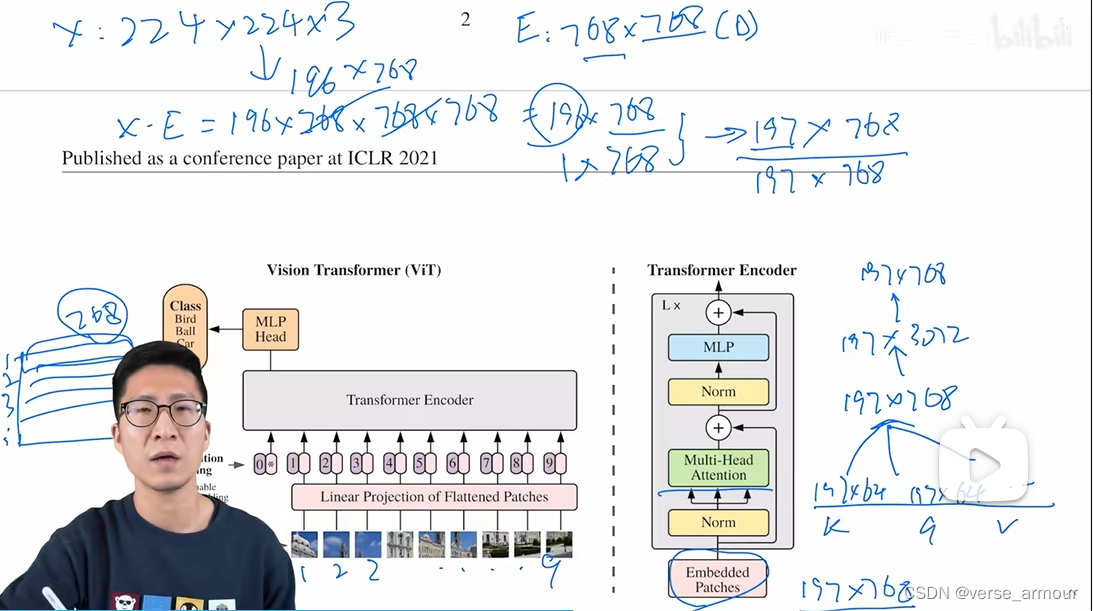 【读论文】VIT(Vision Transformer)_vit embedded-CSDN博客