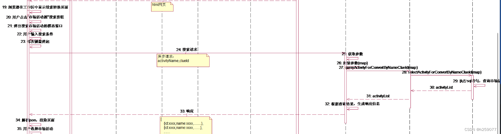 线索转换_name clue-CSDN博客