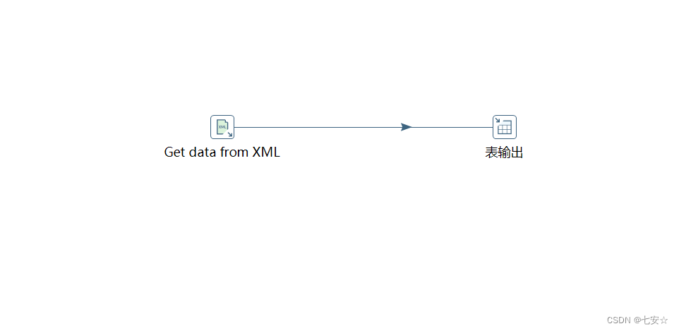 第四章kettle基本操作（XML文件的数据抽取）_kettle xml-CSDN博客